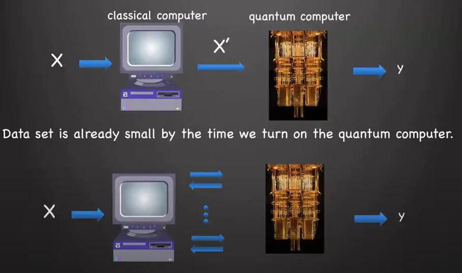 Quantum Computing Home | USRA Quantum