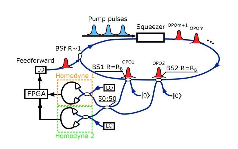 Quantum Computing Home | USRA Quantum
